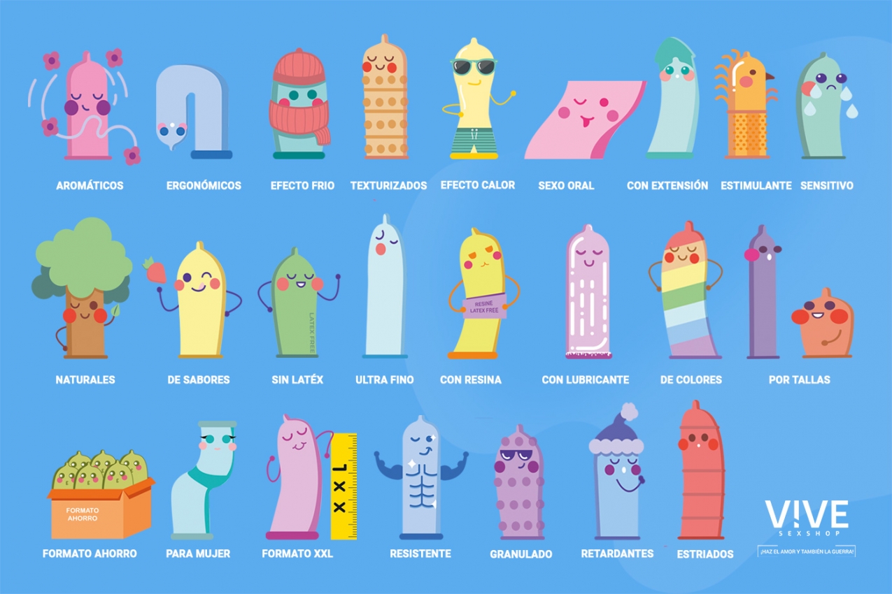 Guía sobre Condones y Preservativos | Actualizada 2024